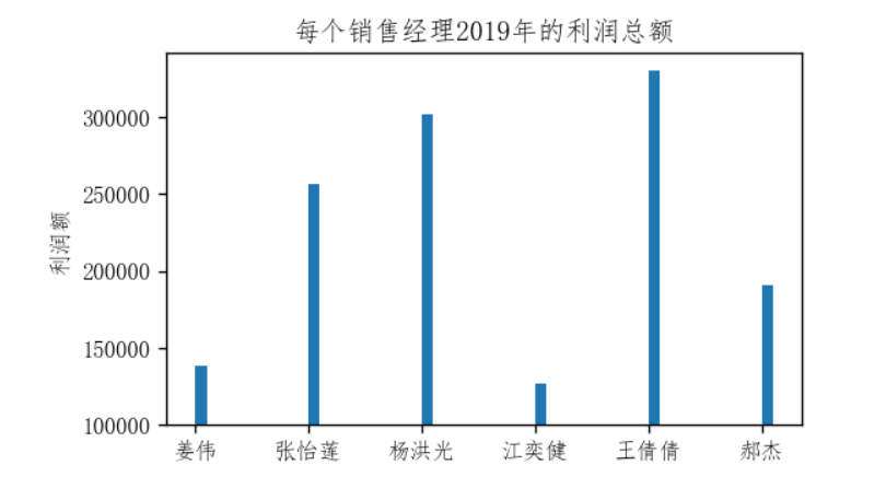 Matplotlib绘制柱状图之基本配置——万能模板案例pltfigurefigsize64dpi100 Csdn博客 6270