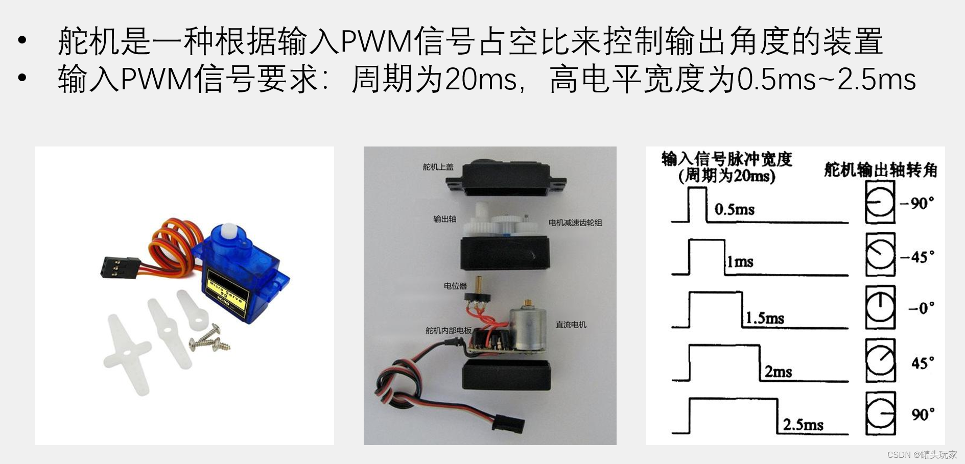 stm32 --- PWM驱动舵机转向(针对SG90舵机)_sg90舵机占空比-CSDN博客