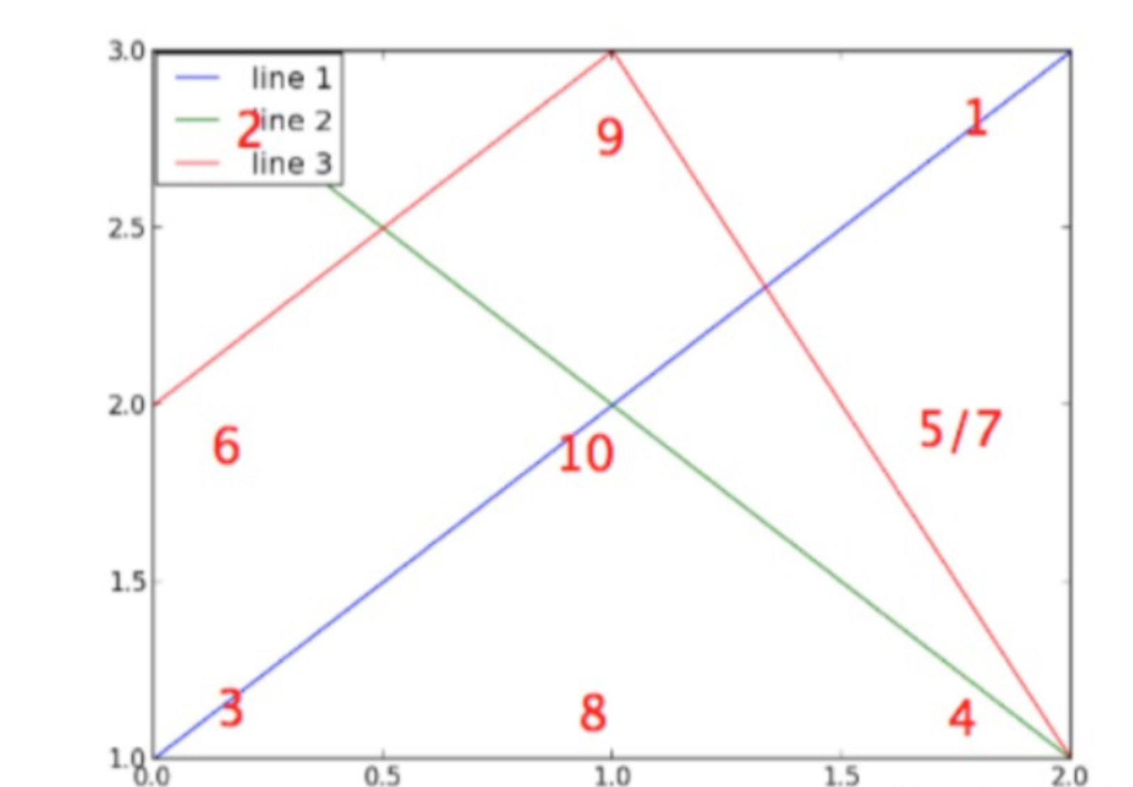 matplotlib调整图例 legend 的位置，调整标题 title 位置（像素级别调节，可以调整到图像内部，figure内部 ...