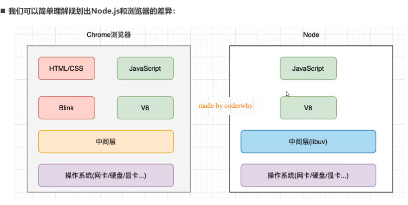 Node.js | JavaScript也能写后端？_nodejs可以写后端吗-CSDN博客