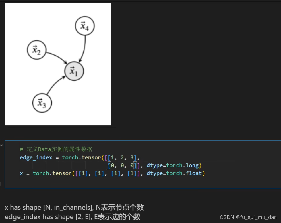 图数据类型PyTorch Geometric_pytorch geometric将邻接矩阵转成图边矩阵-CSDN博客