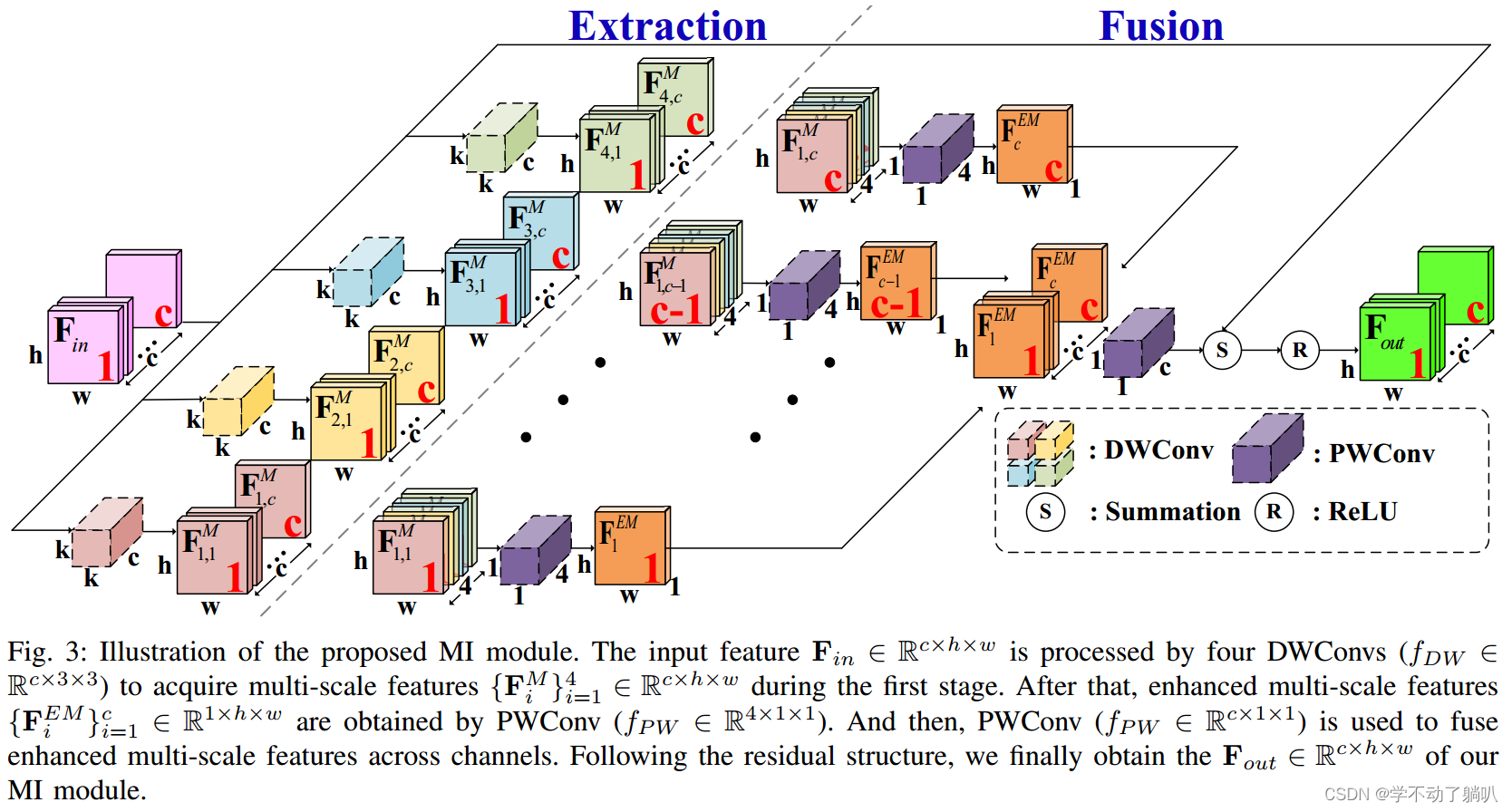 2024年显著性检测部分论文及代码汇总（3）_alignment-free rgbt salient object detection: sema-CSDN博客