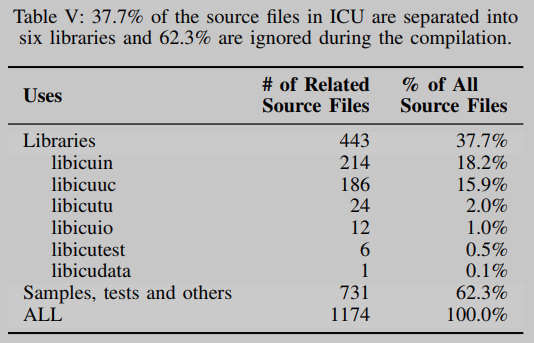 [论文分享] B2SFinder: Detecting Open-Source Software Reuse in COTS Software-CSDN博客