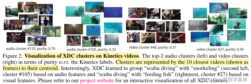 【论文阅读】（XDC）Self-Supervised Learning by Cross-Modal Audio-Video Clustering-CSDN博客