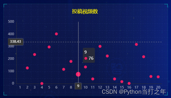 资源 Python可视化系列文章资源源码数据python爬取数据数据可视化源码 Csdn博客