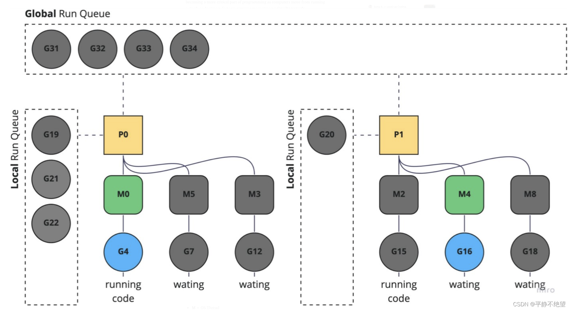 【golang】认识 Go 并发+_typescript golang-CSDN博客