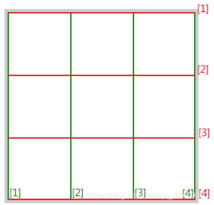 Grid网格布局_grid minmax-CSDN博客