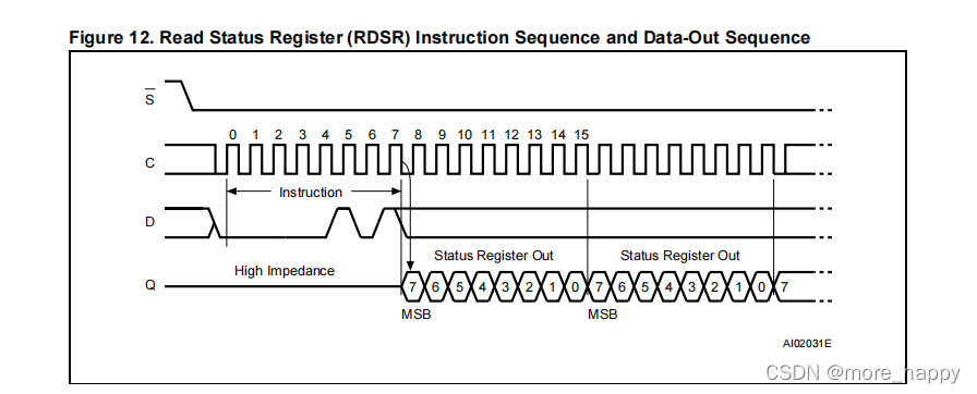 verilog Spi_Flash手册分析以及代码编写思路(M25P16)_nor flash verilog代码-CSDN博客