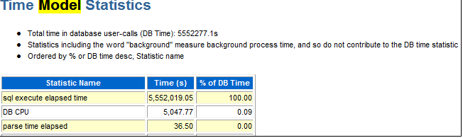 Oracle的AWR报告分析_oracle awr报告怎么看-CSDN博客