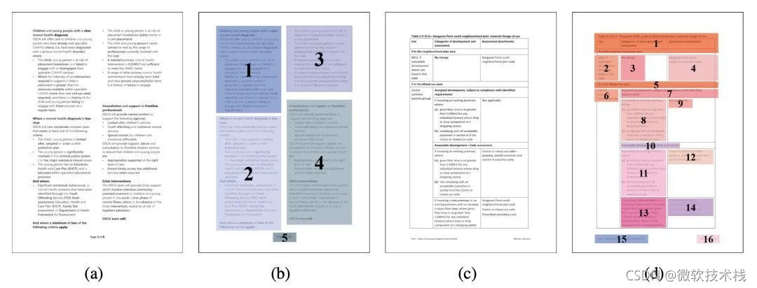 EMNLP 2021 | LayoutReader：基于ReadingBank的阅读序列抽取模型-CSDN博客