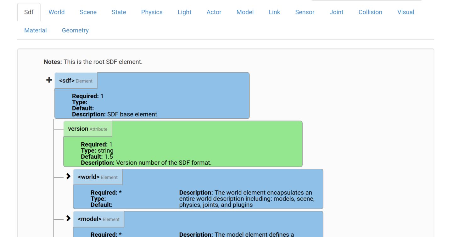 【ROS-Gazebo】SDF机器人描述格式解析_gazebo的sdf文件介绍-CSDN博客