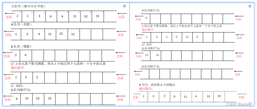 PTA-线性表实验（JAVA）-CSDN博客