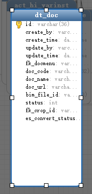 bimface 模型集成-后端（java）上传、发起转换、获取转换状态_bimface接口java编码上传文件使用-CSDN博客