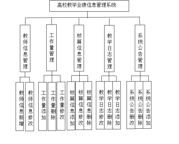 ssm122基于Java的高校教学业绩信息管理系统+jsp_业绩管理系统框架-CSDN博客