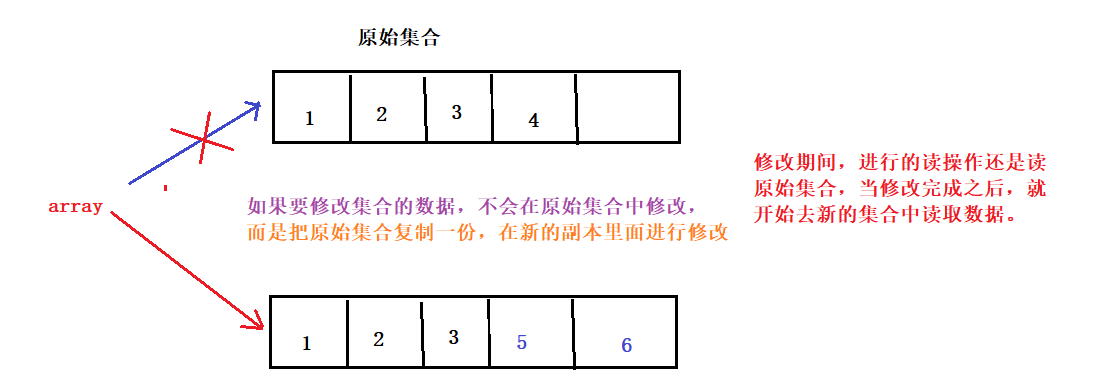 多线程环境下的线程安全集合类及其使用 Csdn博客 8303