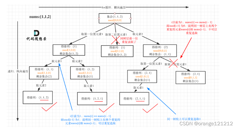 补day31 --回溯算法5-CSDN博客