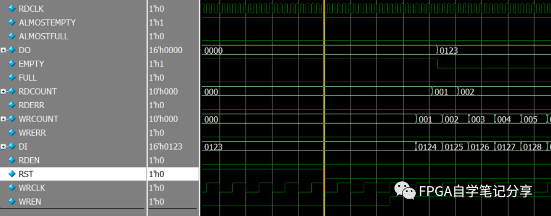 xilinx 7系列异步fifo仿真_fifo dualclock macro-CSDN博客