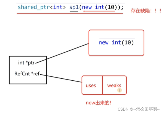 C++ make_shared_c++ makeshared-CSDN博客