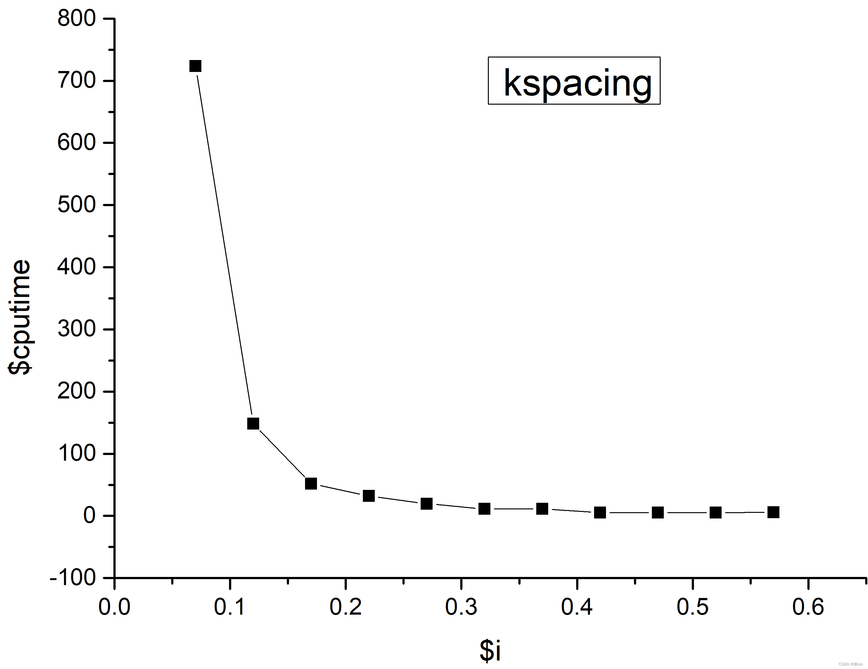 VASP参数测试_kspacing测试-CSDN博客