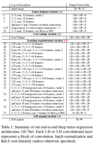 论文阅读《GC-Net: End-to-End Learning of Geometry and Context for Deep Stereo Regression》-CSDN博客
