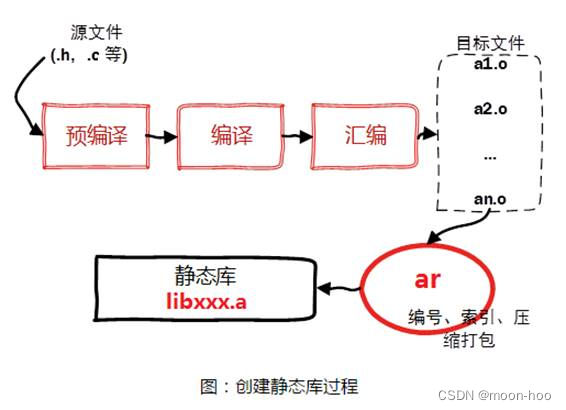 静态连接和动态连接_动态功能连接-CSDN博客