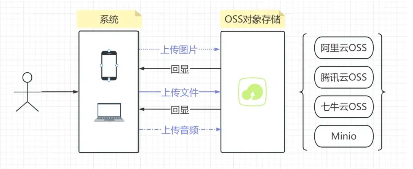 构建企业级OSS对象存储服务SpringBootStarter-CSDN博客