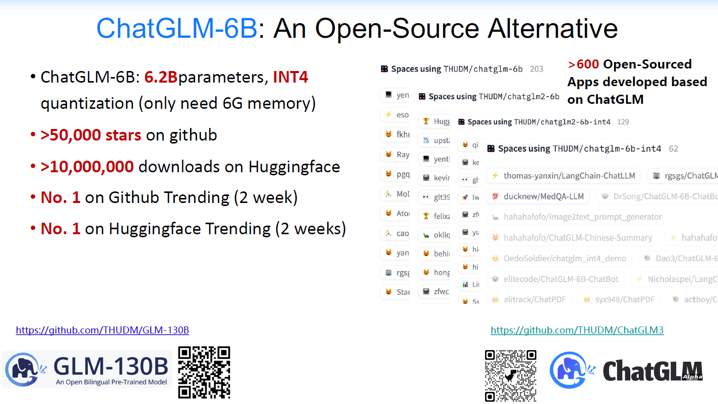 [PPT] ChatGLM: An Alternative to ChatGPT_chatglm ppt-CSDN博客