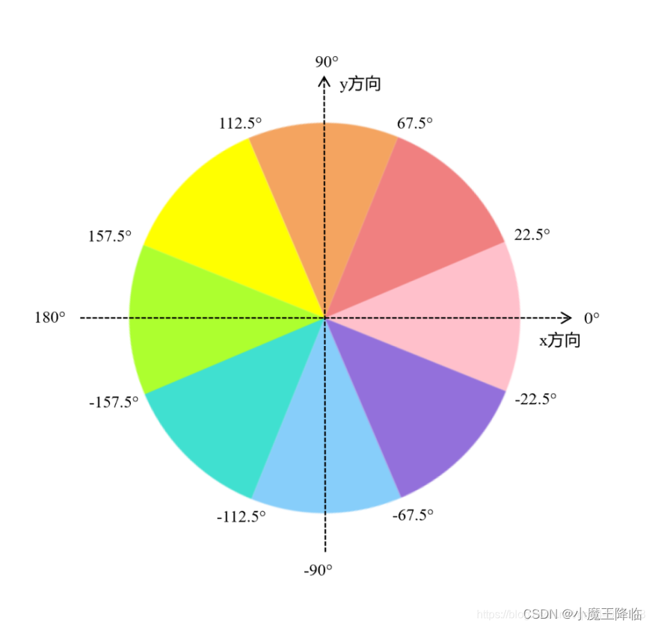 opencv-phase 函数_opencv phase-CSDN博客