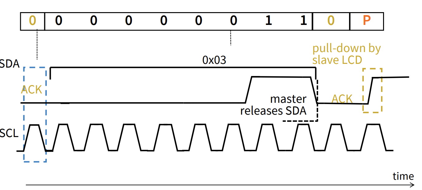 北邮国院物联网 Microprocessor 微处理器笔记_北邮微处理器-CSDN博客