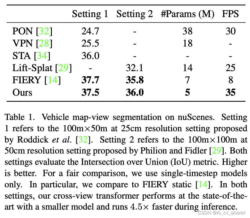 CVPR2022 |BEV感知(自动驾驶感知新范式)| Cross-view Transformers for real-time Map ...