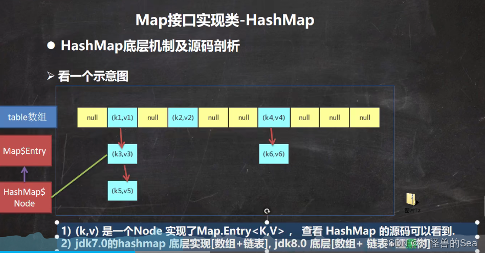 Java集合-12-CSDN博客