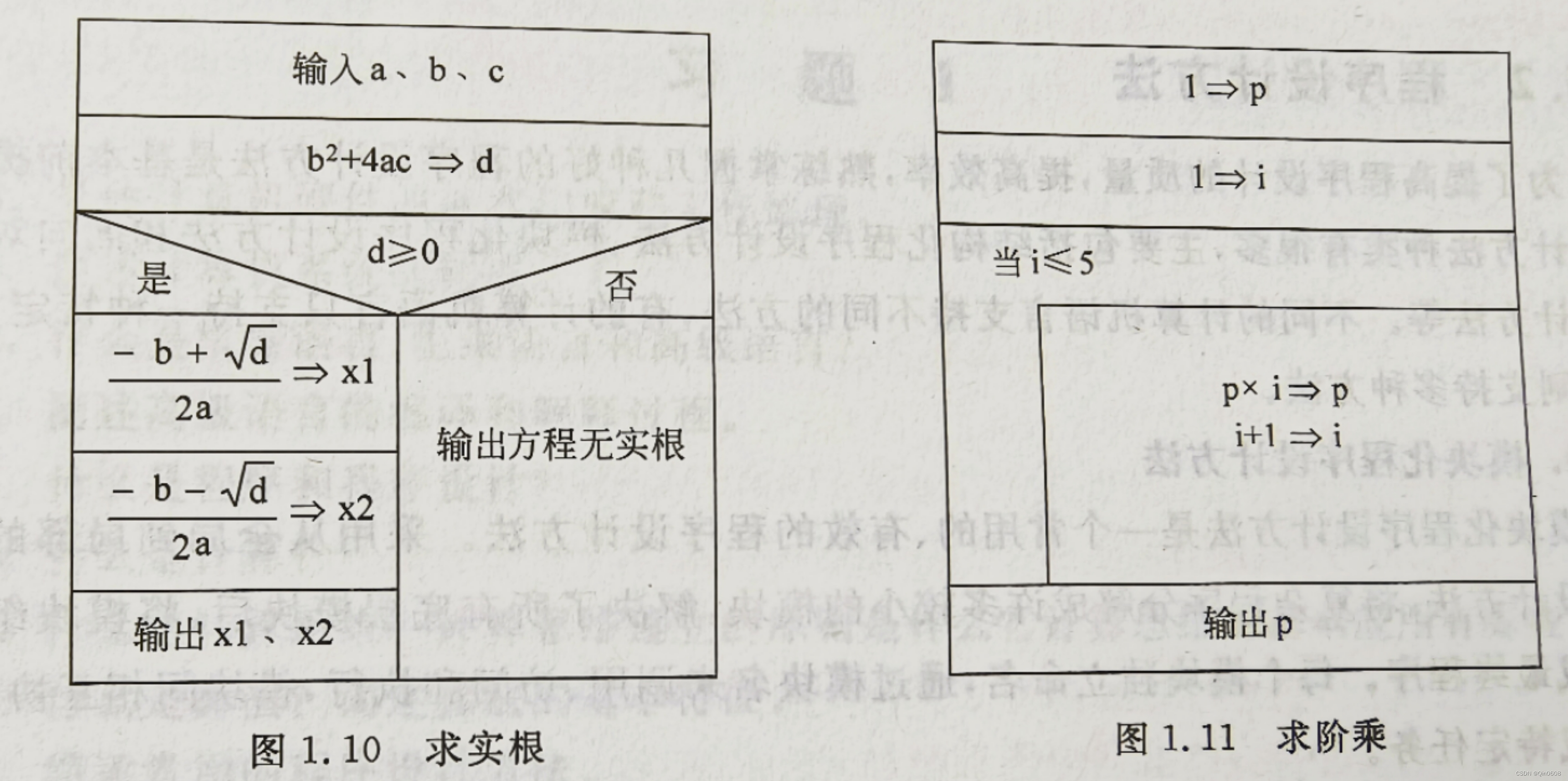 Fortran计算思维与程序设计fortran程序流程图 Csdn博客