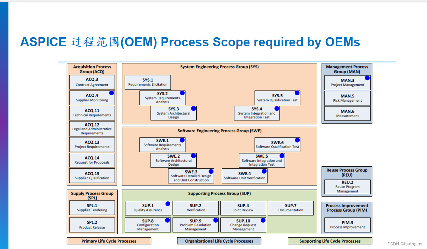 ASPICE动机介绍_上海力顾aspice 博客-CSDN博客