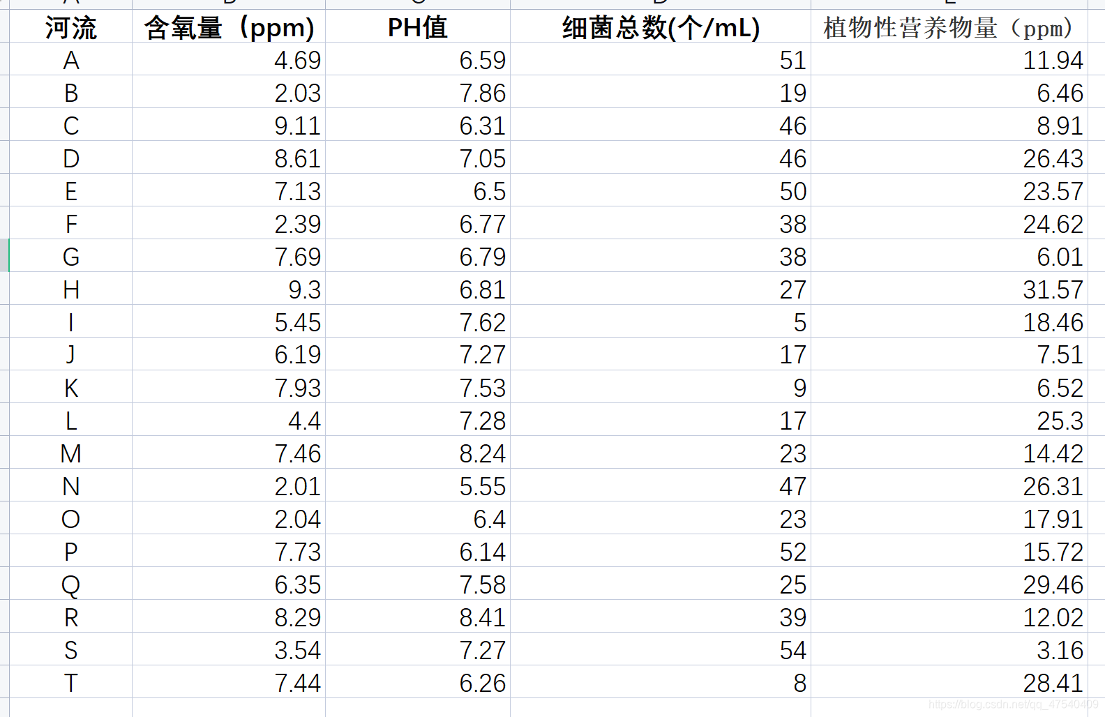 TOPSIS评价方法（）matlab_matlab topsis 系统评价模型-CSDN博客
