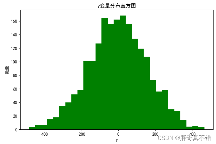 Python实现sma黏菌优化算法优化循环神经网络回归模型lstm回归算法项目实战 Csdn博客