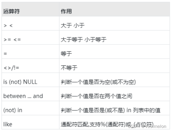 MySQL_constraint fk1 foreign key(sno) references student-CSDN博客