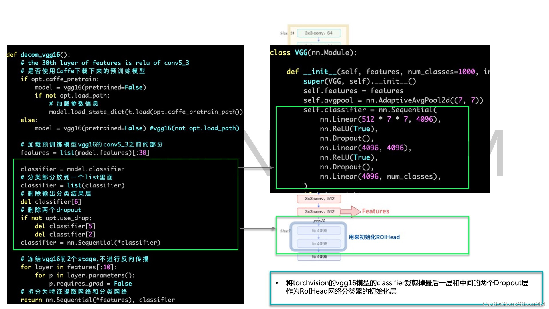 【算法分析】faster Rcnn 模型与算法代码分析fasterrcnn模型代码notebook Csdn博客