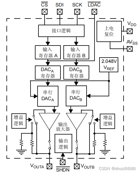 Proteus8.0仿真应用设计（九十七）基于STM32CubeMX、STM32F103C8T6 、FREERTOS、MCP4821（SPI ...