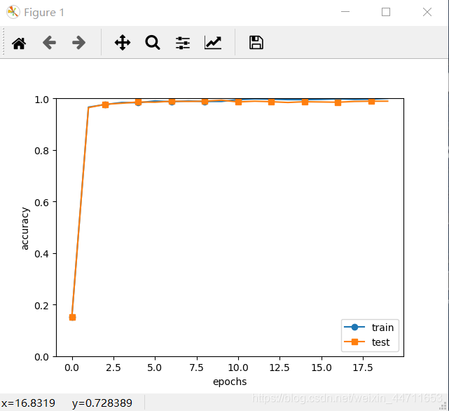 深度学习笔记 简单三层cnn的自制框架实现以及对mnist数据集的训练实现三层的卷积神经网络python代码 Csdn博客