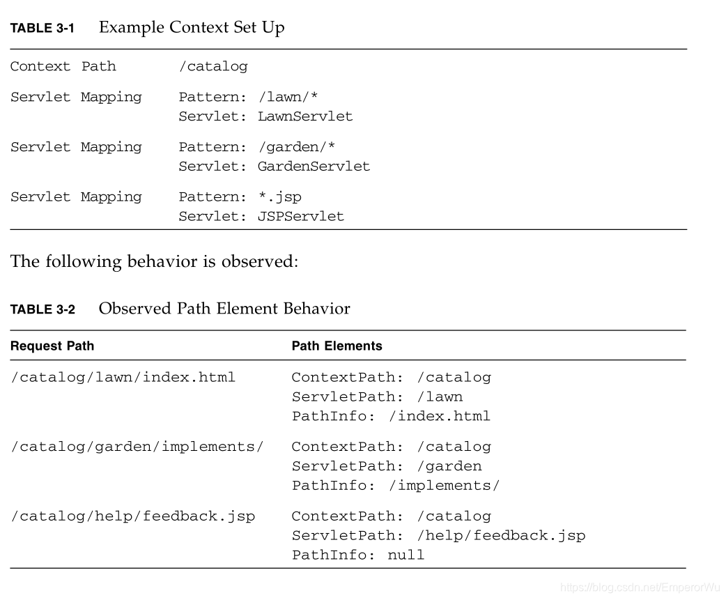 Java Servlet Specification : the request-CSDN博客