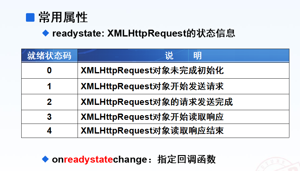 Ajax 之XMLHttpRequest讲解_request ajax-CSDN博客