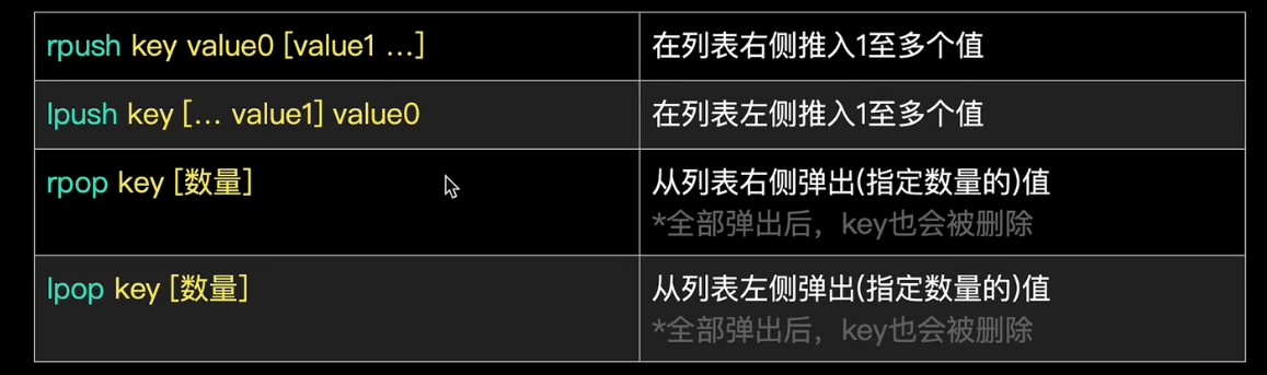 【redis】散列表hash和列表list的运用和理解以及hash和list应用场景对比详解redis Hash List Csdn博客