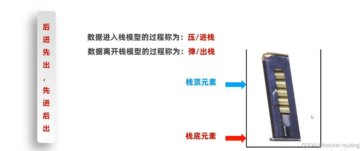 【java集合进阶】list常见的方法和五种遍历方式and数据结构java List 遍历 Csdn博客