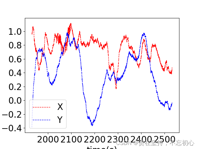 Ubuntu 环境 中 python读取和保存 .txt 、.csv、.json文件数据并绘制图形_在乌班图中使用python语言读取日志文件-CSDN博客