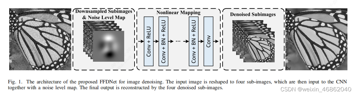 图像去噪之FFDNet: Toward a Fast and Flexible Solution forCNN based Image Denoising-CSDN博客