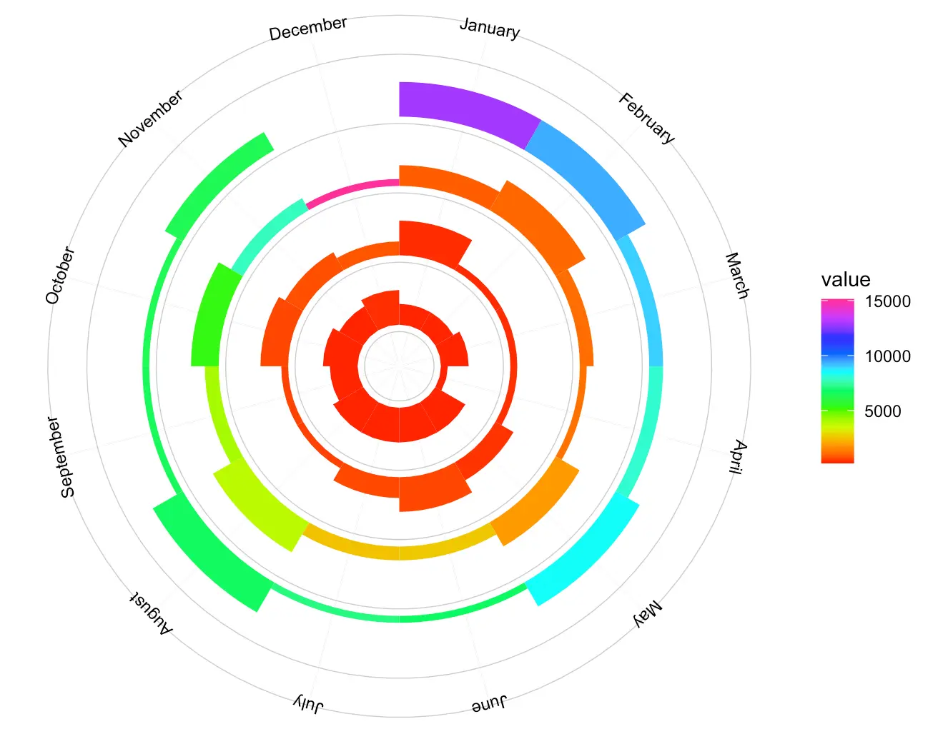 R 数据可视化 —— 径向柱状图_r语言 径向柱形图-CSDN博客