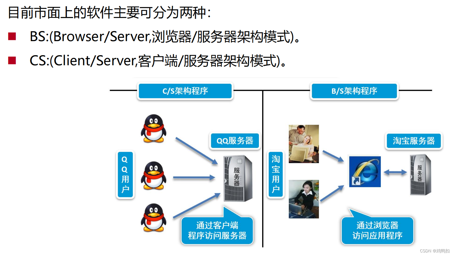 Springboot和vue:一、csbs区别maven介绍与其仓库配置springboot和cs架构什么关系 Csdn博客 6011