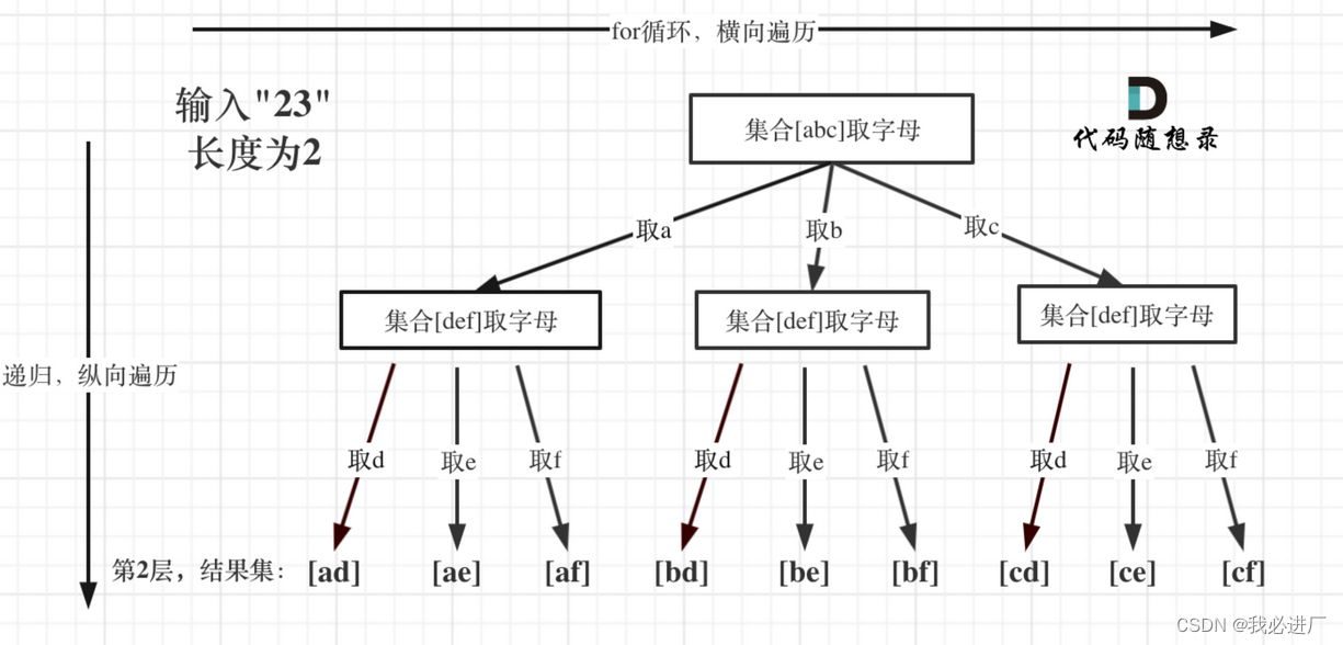 leetcode打卡4.12-CSDN博客