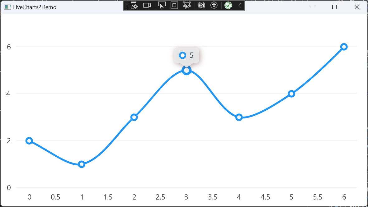 LiveCharts2：简单灵活交互式且功能强大的.NET图表库-CSDN博客
