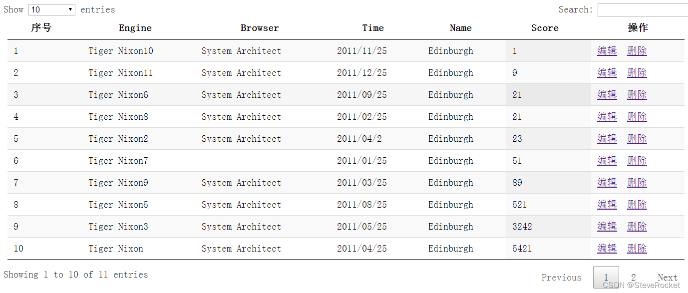 前端开发技术栈（插件篇）：datatables-CSDN博客